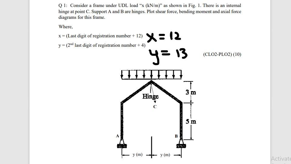 Solved Q1: Consider a frame under UDL load "x (kN/m)" as | Chegg.com