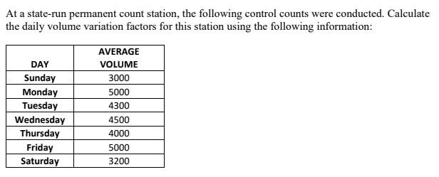 Solved At a state-run permanent count station, the following | Chegg.com