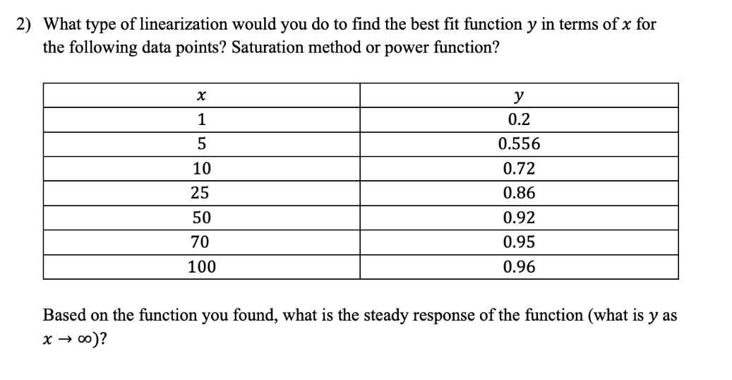 Solved 2) What type of linearization would you do to find | Chegg.com
