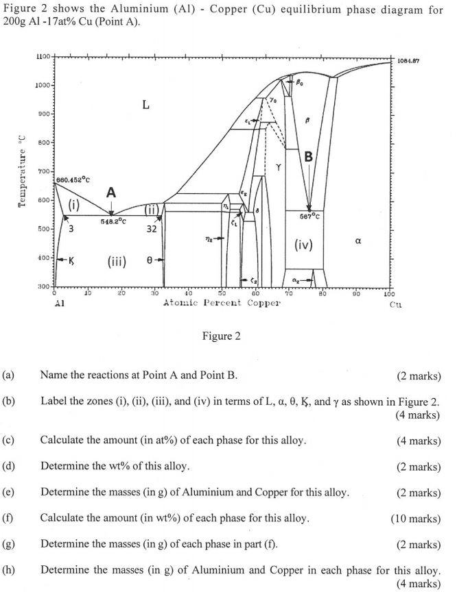 Solved Figure 2 shows the Aluminium (AI) - Copper (Cu) | Chegg.com