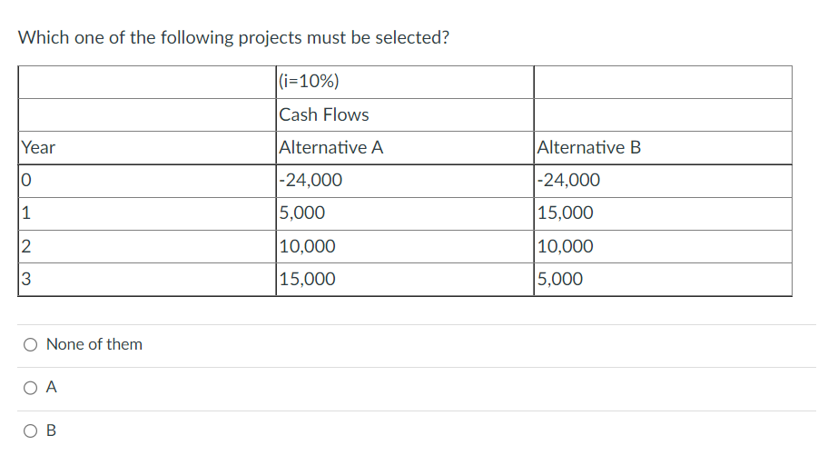 Solved Which one of the following projects must be selected? | Chegg.com