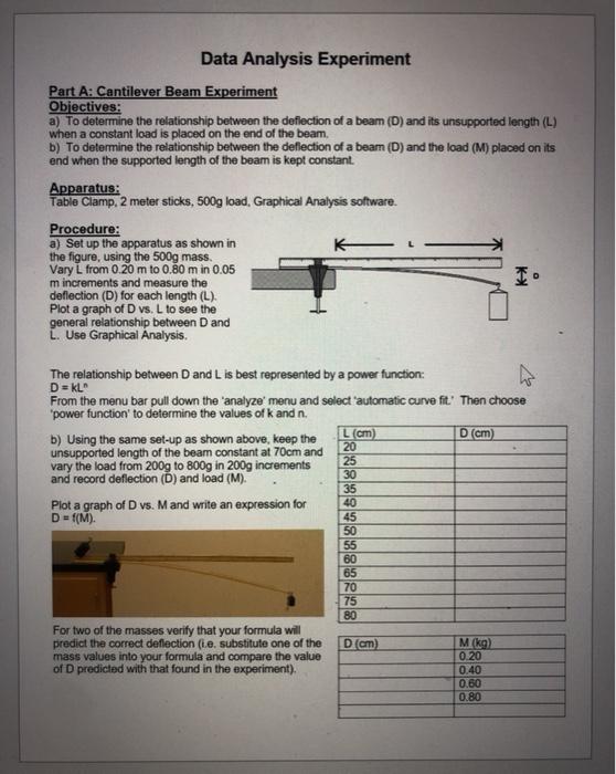 Part A: Cantilever Beam Experiment Obiectives: a) To | Chegg.com