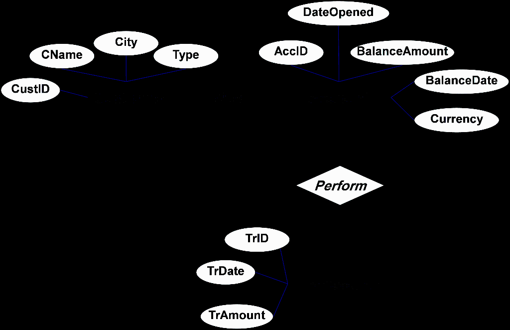 Solved Step 0. Rename the file ProjDB.sql (similar to the | Chegg.com