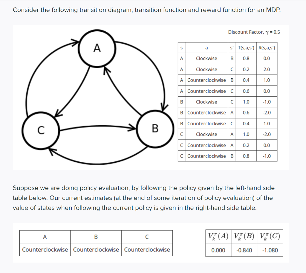 Solved Consider the following transition diagram, transition | Chegg.com