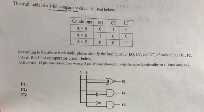 Solved The truth table of a 1-bit comparator circuit is | Chegg.com