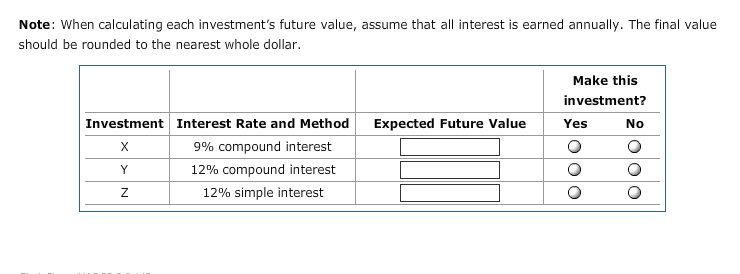 Solved Note: When calculating each investment's future | Chegg.com