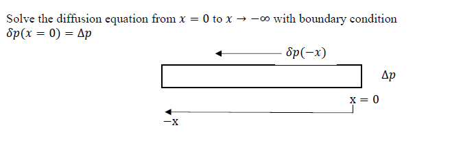 Solved Solve the diffusion equation from x=0 ﻿to x→-∞ ﻿with | Chegg.com