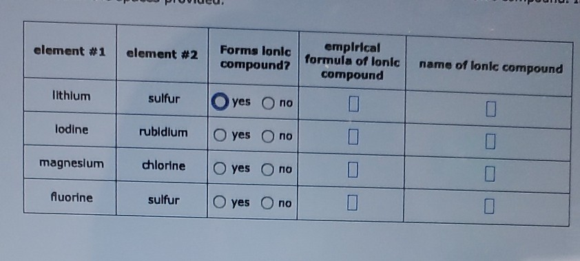 Solved element #1 element #2 Forms lonic compound? empirical | Chegg.com Solved element #1 element #2 Forms lonic compound? empirical | Chegg.com