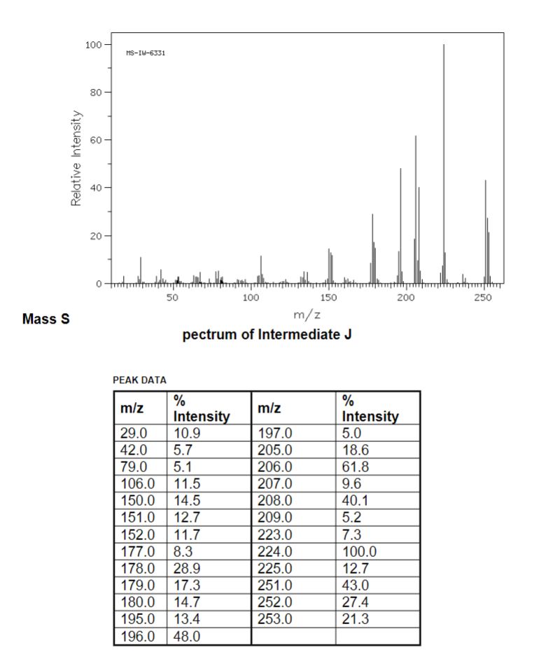 Ma: PEAK DATAMS of Compound J (4 marks) | Chegg.com