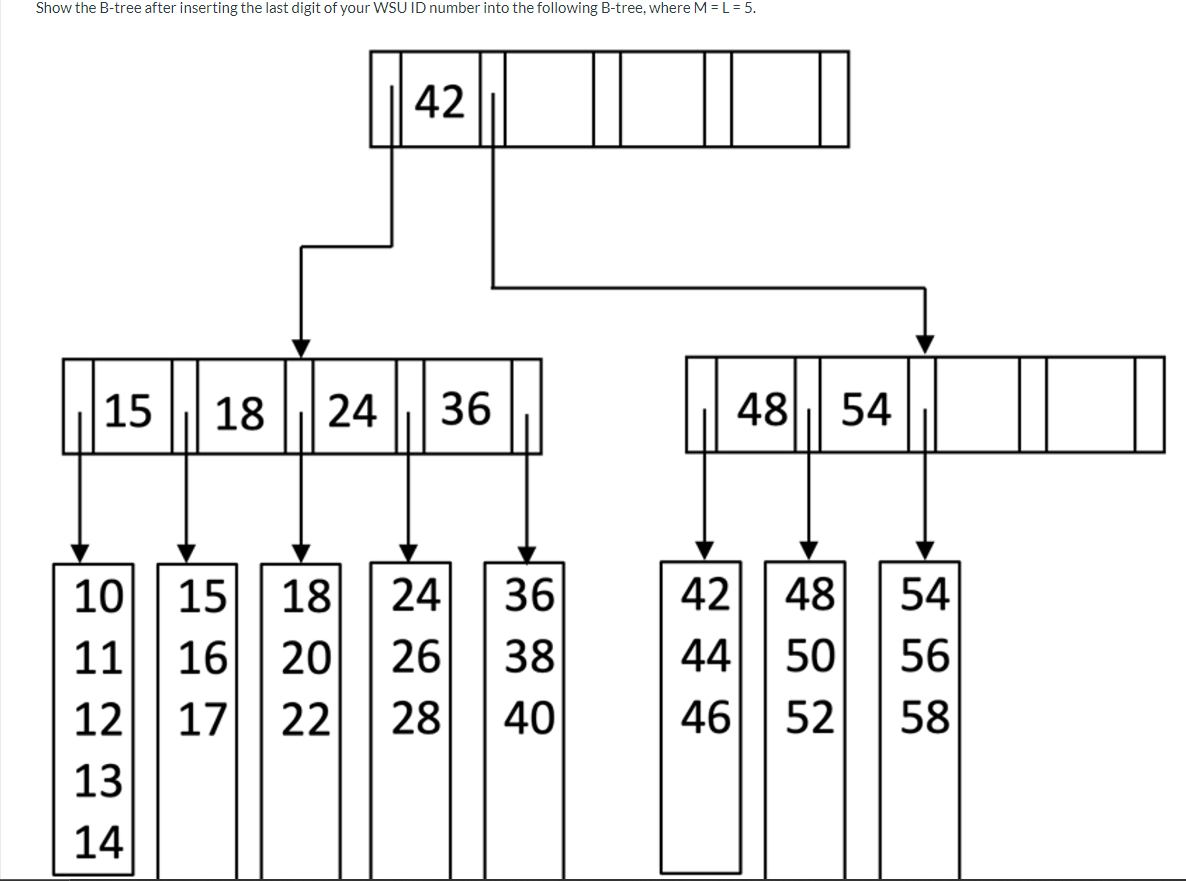 Solved Show the B-tree after inserting the last digit of | Chegg.com