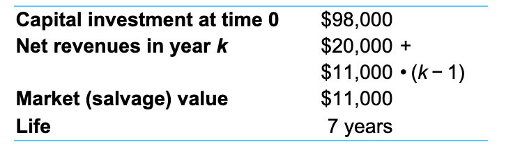 Solved Advanced Modular Technology (AMT) makes energy | Chegg.com