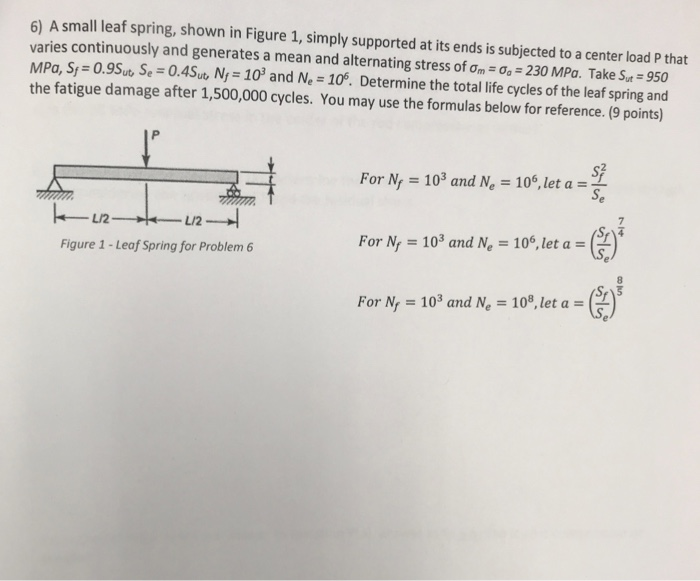Solved 6) A small leaf spring, shown in Figure 1, simply | Chegg.com
