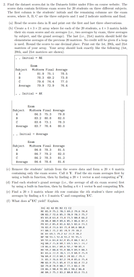 Solved 2. Find the dataset scoresdat in the Datasets folder | Chegg.com