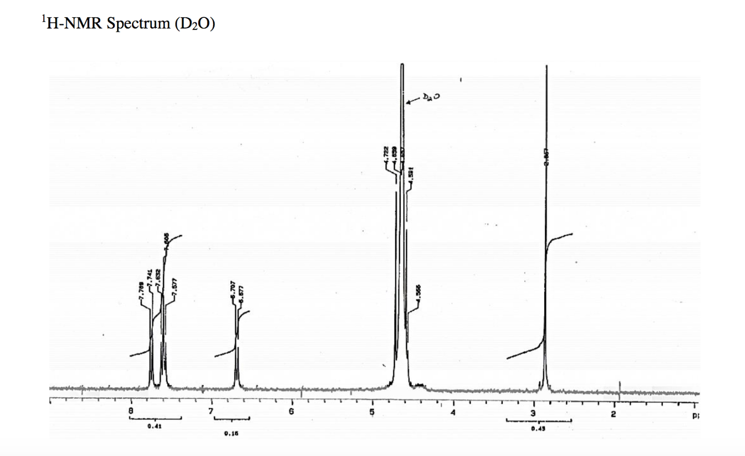 Solved Discuss the 1H-NMR Spectrum (D2O) of Methyl Orange | Chegg.com