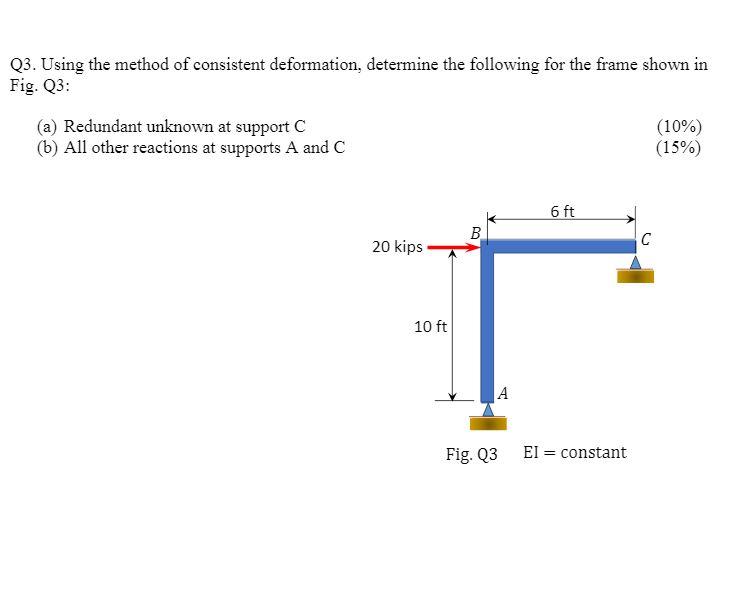 Solved Q3. Using the method of consistent deformation, | Chegg.com