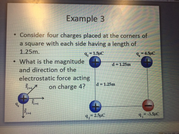 Solved Example 3 Consider four charges placed at the corners | Chegg.com