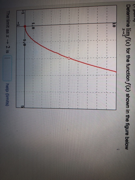 Solved Determine lim f(x) for the function f(x) shown in the | Chegg.com