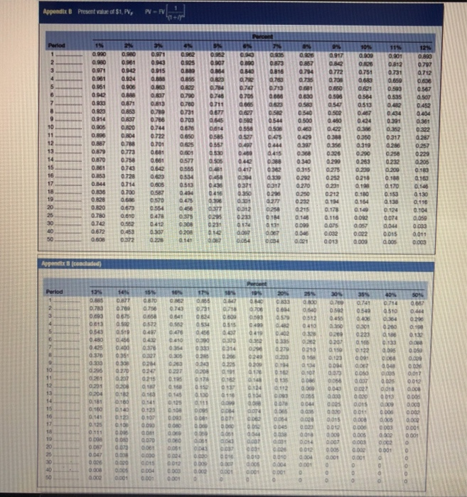 Solved a. Fill in the following table from Appendix B. | Chegg.com