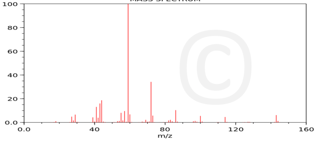 Solved For mass spectrum of octanamide, - Identify both the | Chegg.com
