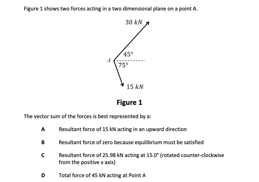Solved Figure 1 shows two forces acting in a two dimensional | Chegg.com