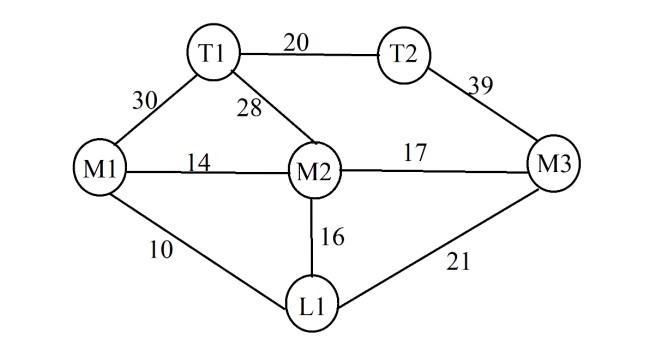 Solved Draw the MST for the following Graph: | Chegg.com