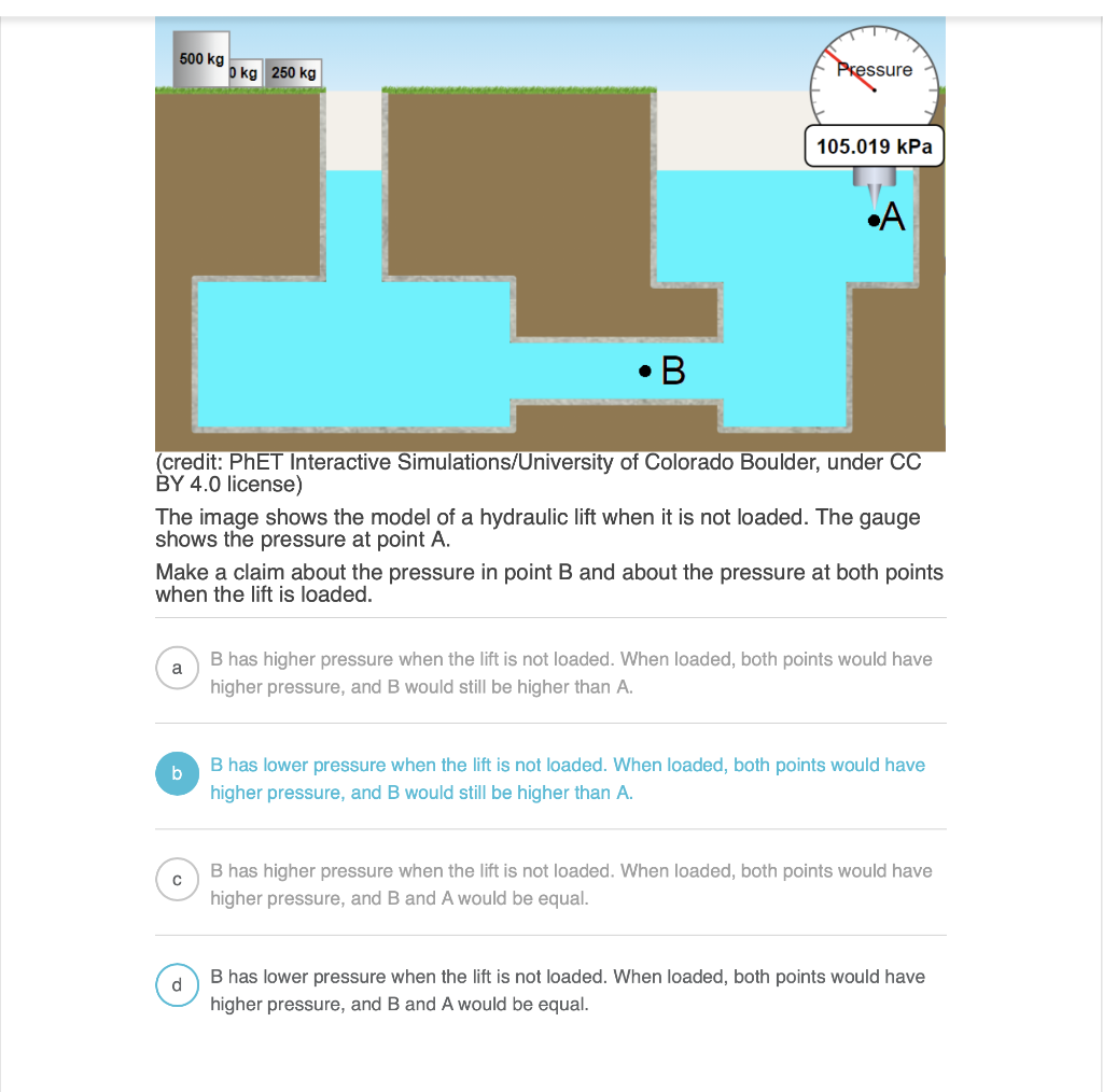 Solved (credit: PhET Interactive Simulations/University of | Chegg.com