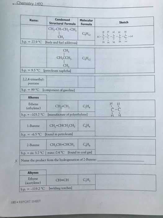 Solved Data Table Alkanes Condensed Molecular Structural | Chegg.com