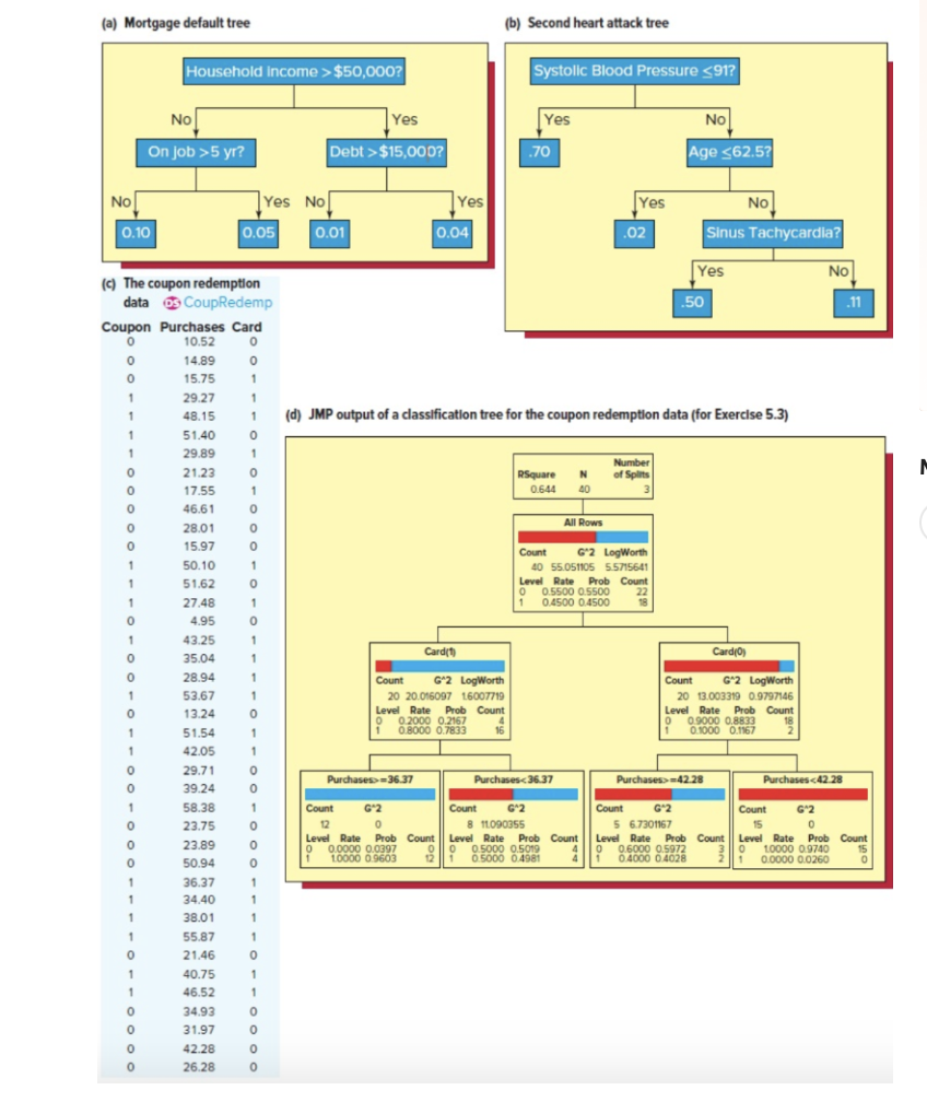 Solved that Figure 5.11(c) gives data concerning (1) the | Chegg.com