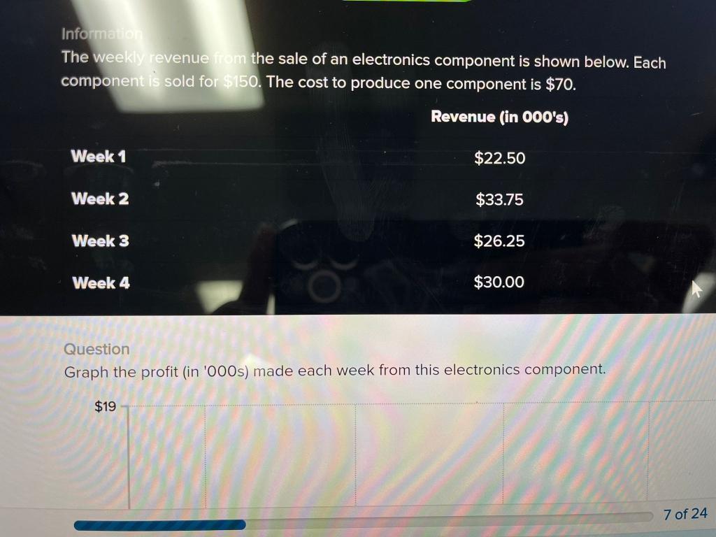 Solved Information The weekly revenue from the sale of an | Chegg.com