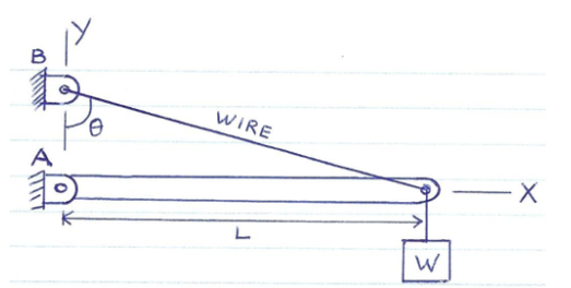Solved For a simple crane shown, determine the tension in | Chegg.com