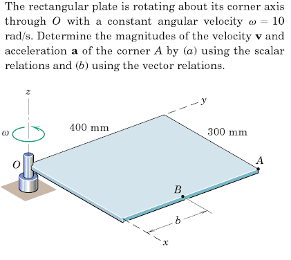 Solved The rectangular plate is rotating about its corner | Chegg.com