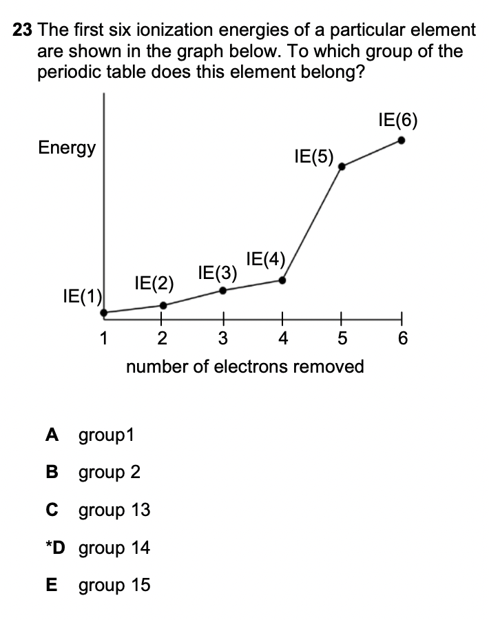Solved 23 The first six ionization energies of a particular | Chegg.com