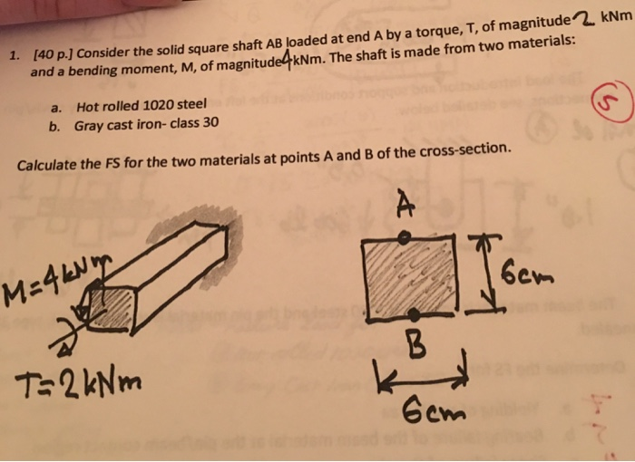 Solved Consider the solid square shaft AB loaded at end A by | Chegg.com