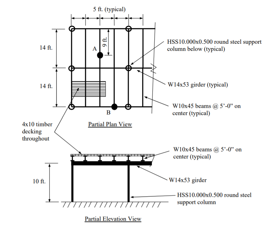 Solved Topic: Construction Loading A temporary work platform | Chegg.com