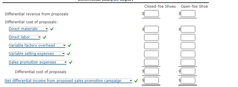 Solved Differential Analysis Report for Sales Promotion | Chegg.com