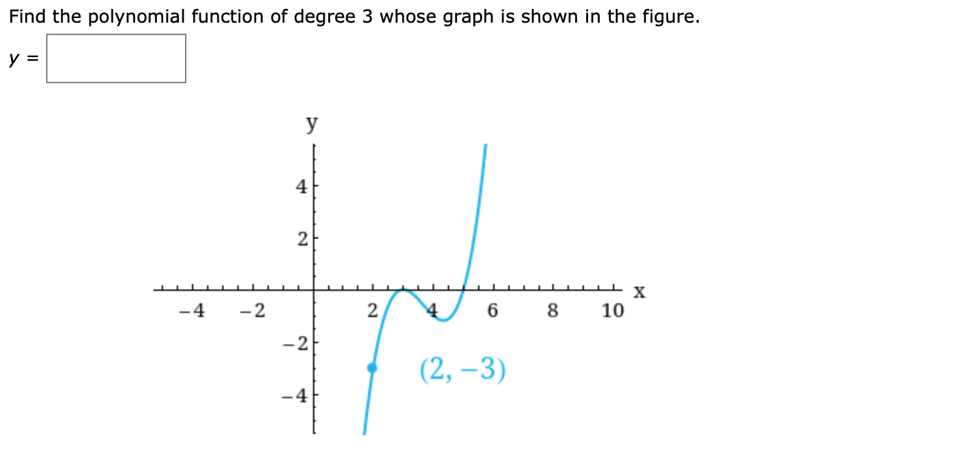 Solved Find the polynomial function of degree 3 whose graph | Chegg.com