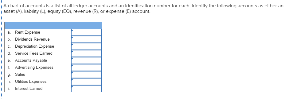 Solved A chart of accounts is a list of all ledger accounts | Chegg.com