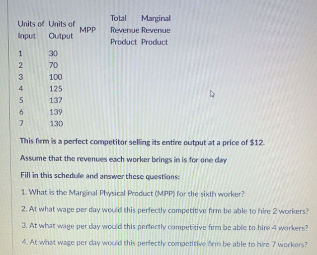 Solved Units Of Units Of Input Output Mpp Total Marginal 