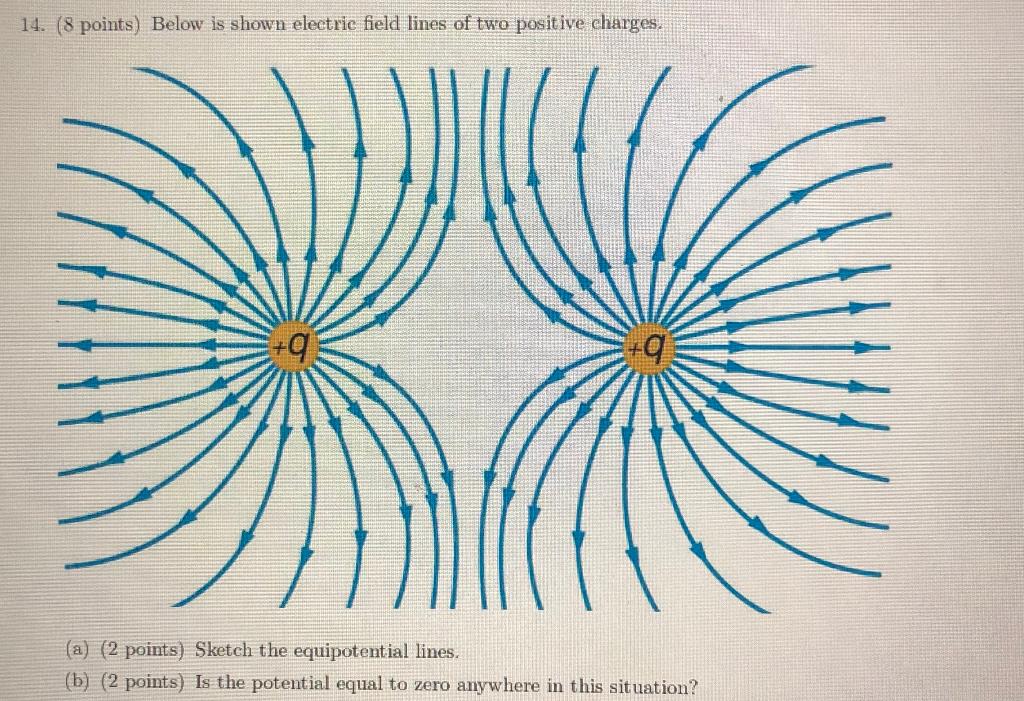 Solved 14. (8 points) Below is shown electric field lines of | Chegg.com