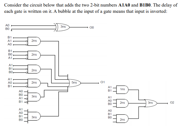 Solved Consider the circuit below that adds the two 2-bit | Chegg.com