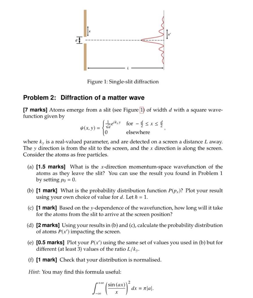 म I Figure 1: Single-slit diffraction Problem 2: | Chegg.com
