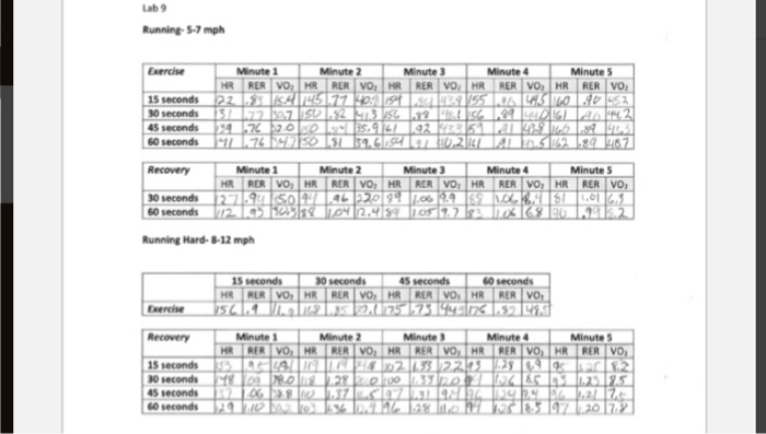 Calculate EPOC and Kcals generated during the | Chegg.com