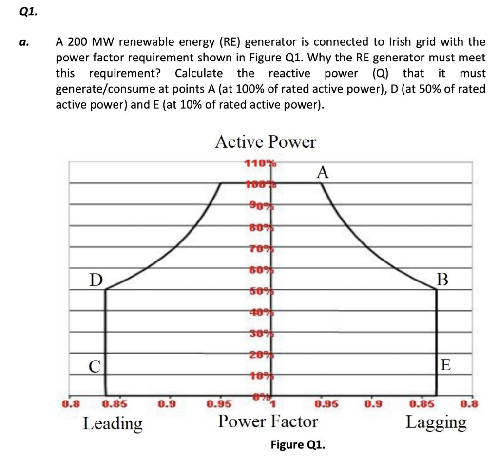 Solved A 200MW renewable energy (RE) generator is connected | Chegg.com