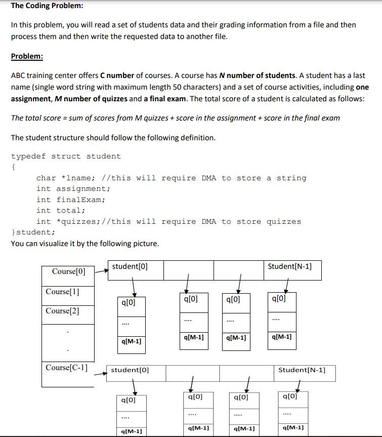 Solved The Coding Problem: In this problem, you will read a | Chegg.com