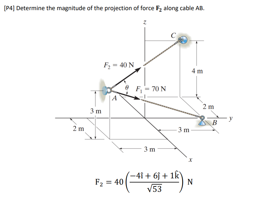Solved [P4] Determine the magnitude of the projection of | Chegg.com