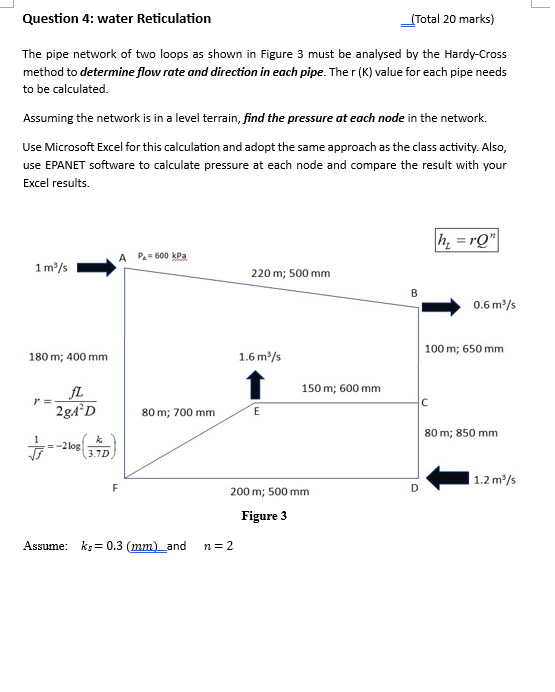 The pipe network of two loops as shown in Figure 3 | Chegg.com