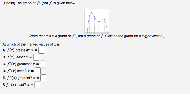 (1 point) The graph of f′(notf ) is given below. | Chegg.com