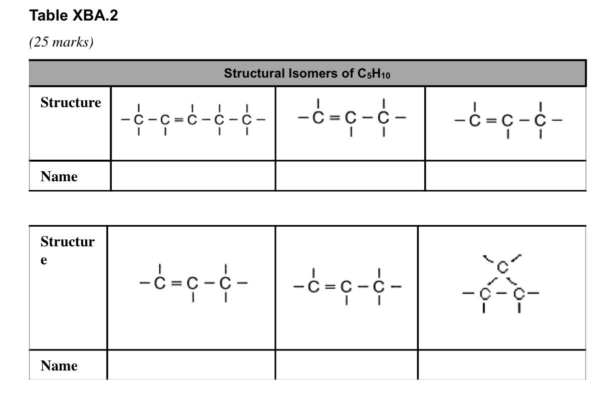 Solved Table XBA.2 (25 marks) - 2,5-dimethyl hexane | Chegg.com