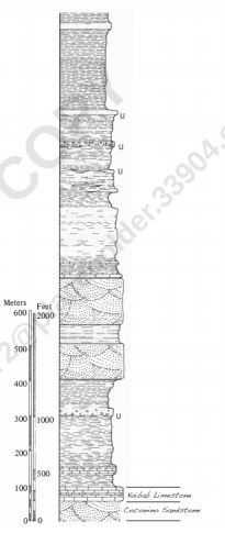The Strat Column 300!! FIGURES Seiph column of Late | Chegg.com