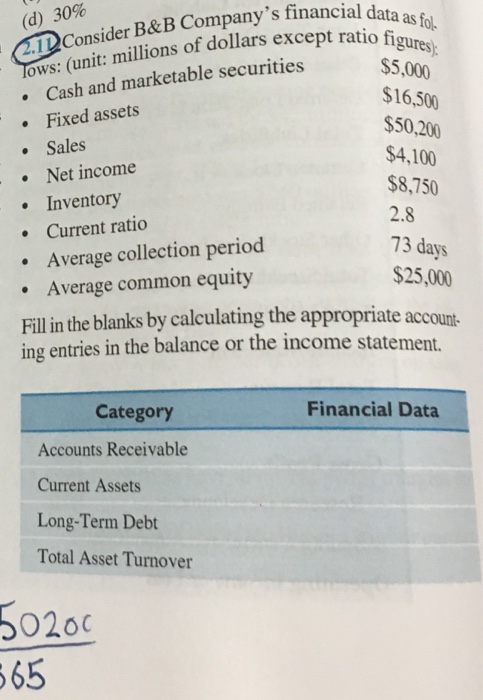 Solved (d) 30% 211 ows: (unit: millions of dollars except | Chegg.com